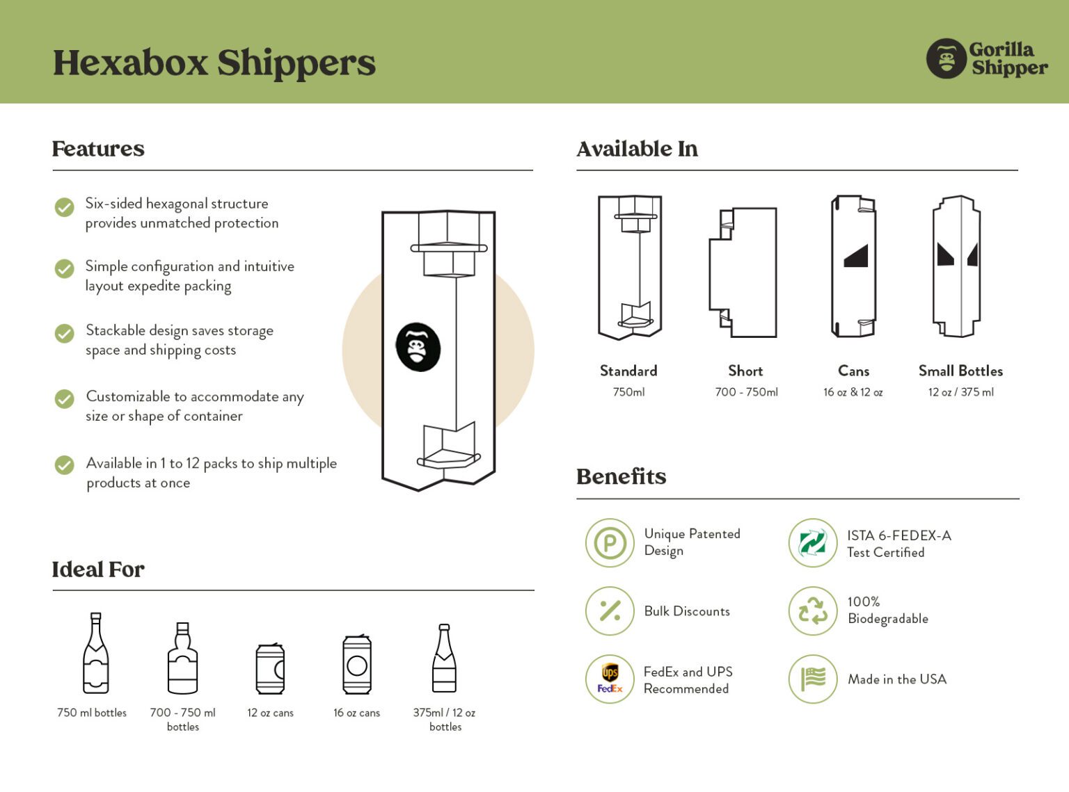 Packaging Guide | How-to Infographics | Essential Tips