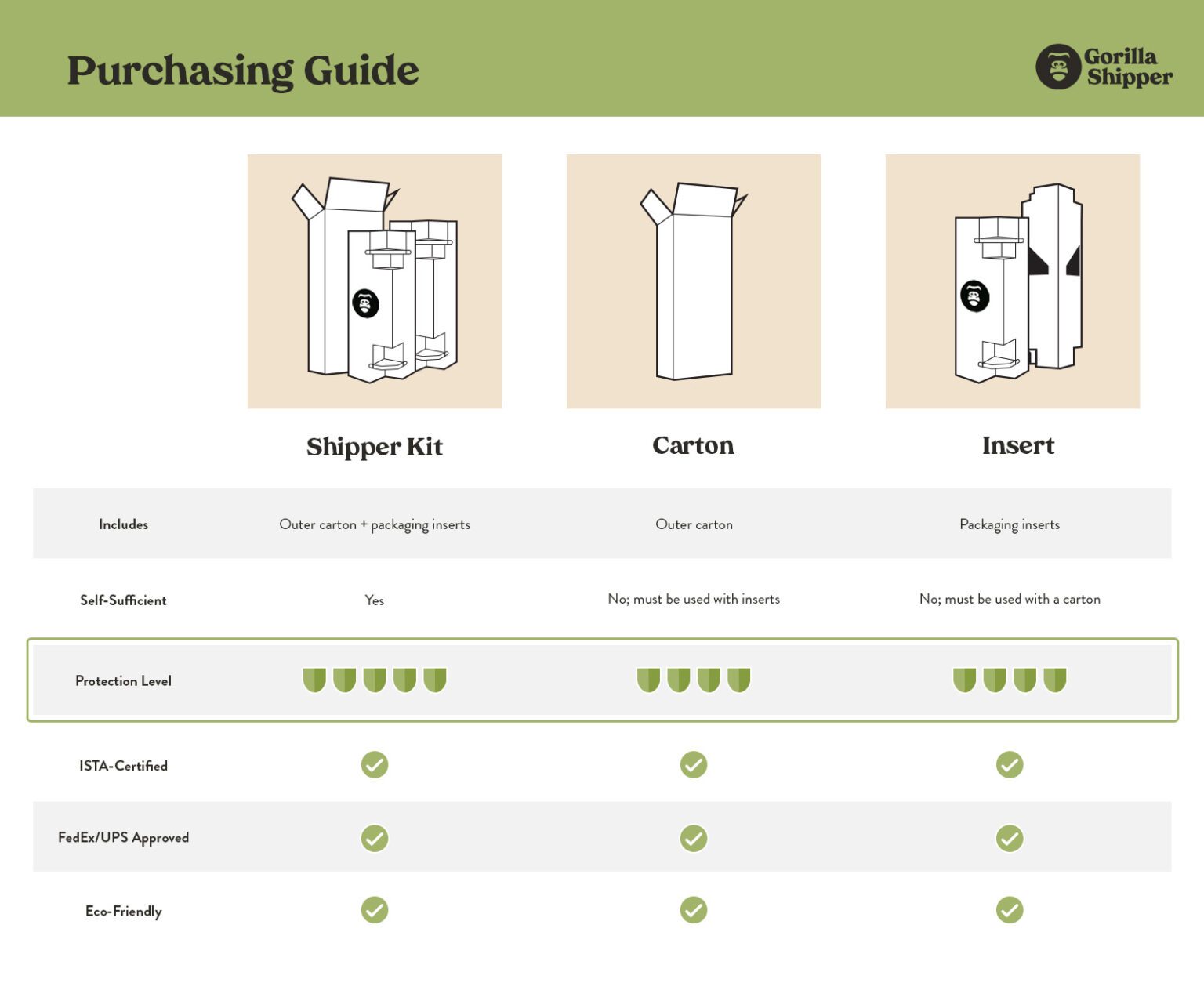Cardboard Bottle Boxes | Custom-Printed | Gorilla Shipper